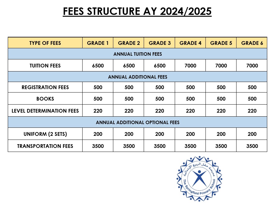 Fees Structure – The Springfield Primary School